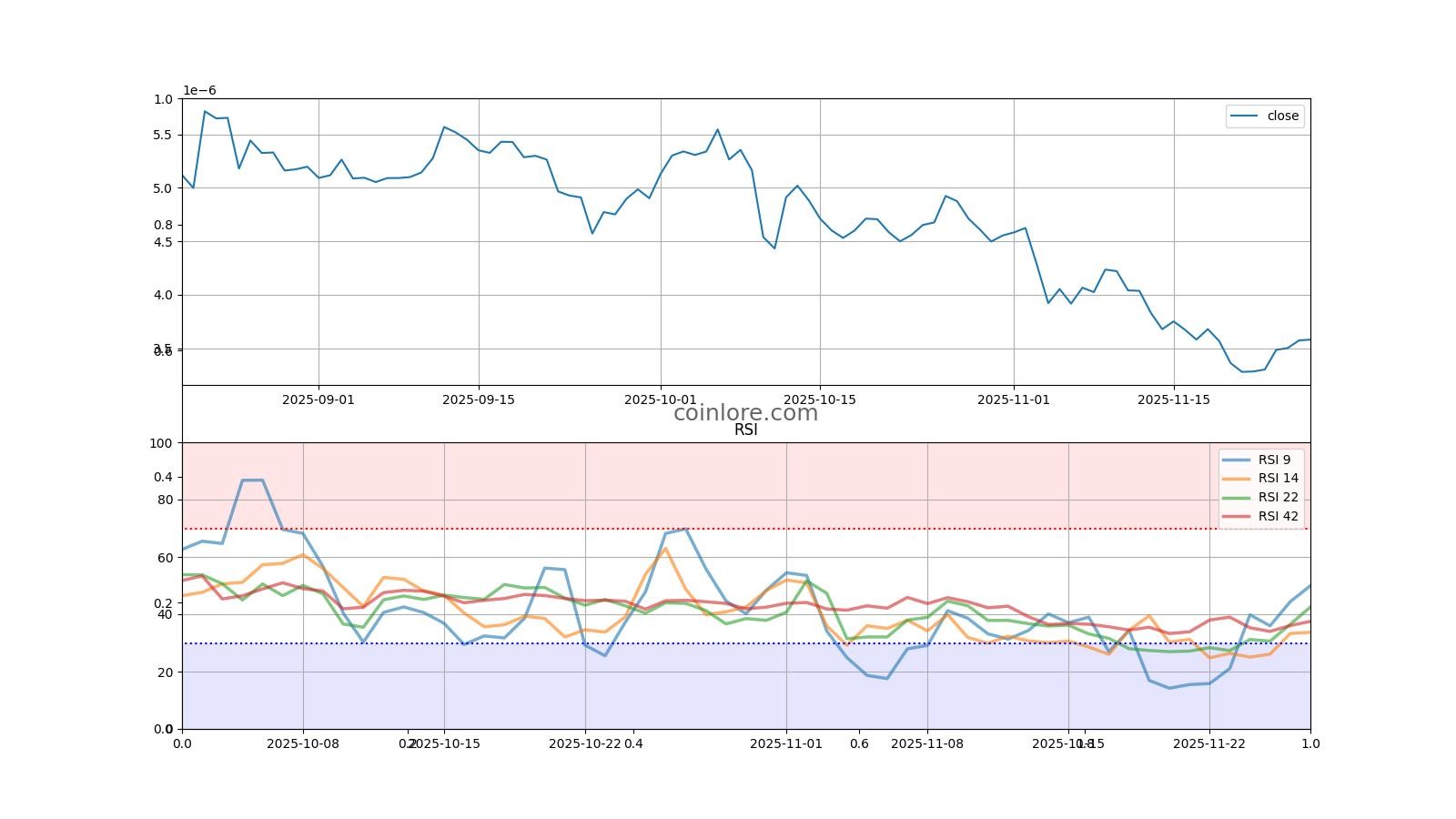 HashCoin RSI indicator