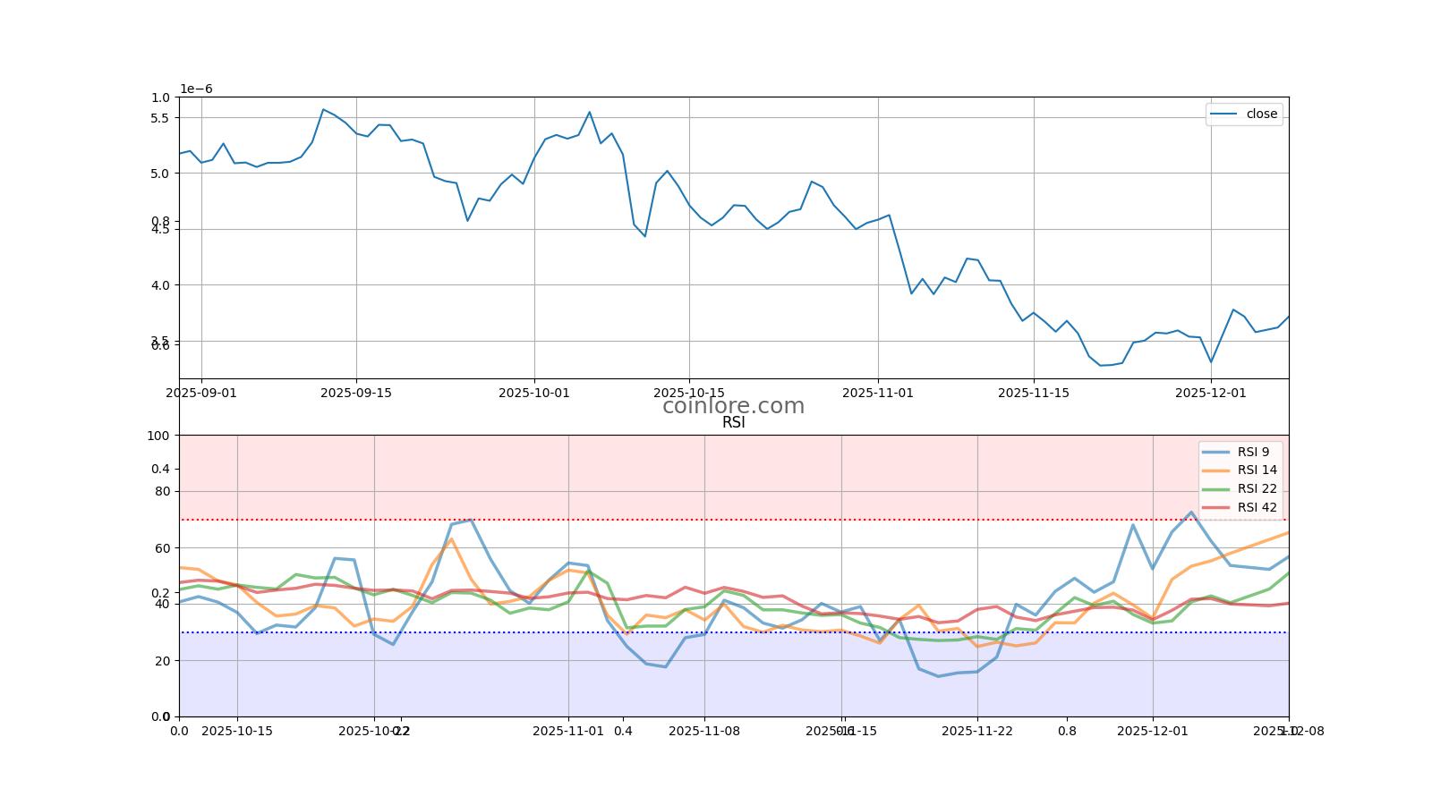 HashCoin RSI indicator