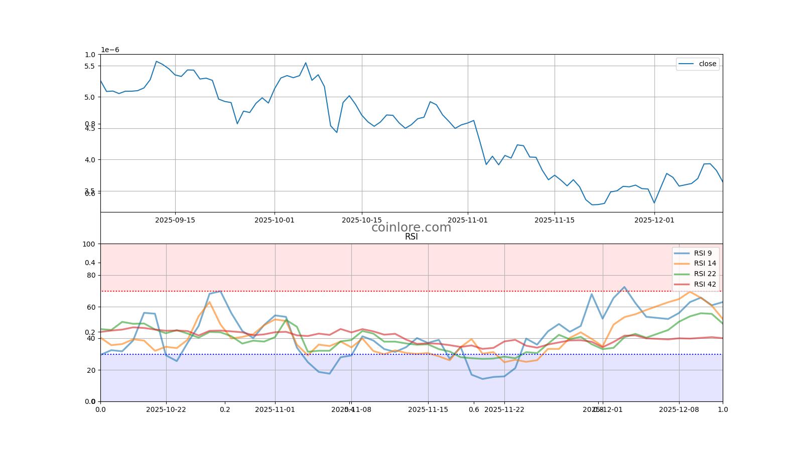 HashCoin RSI indicator