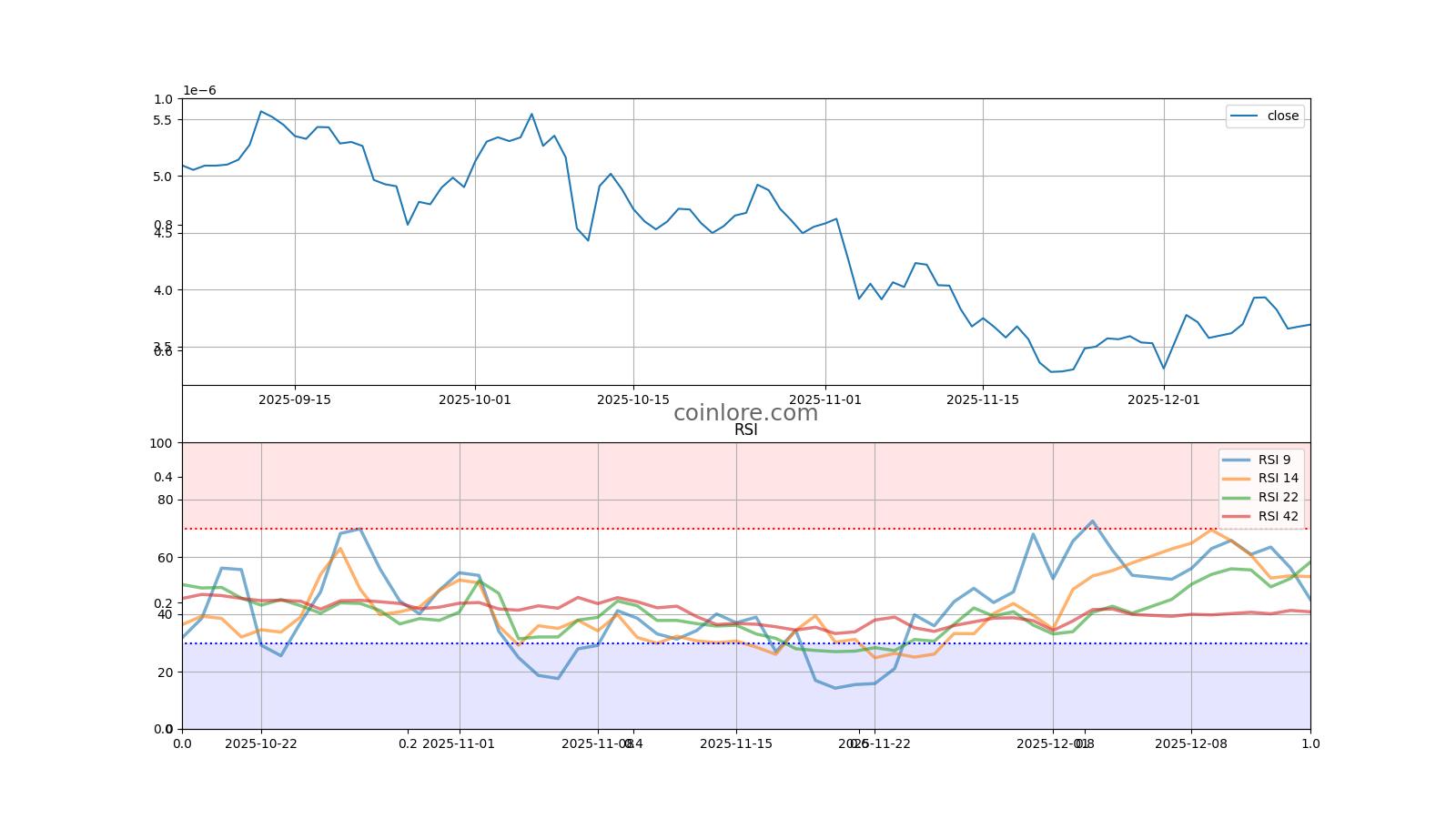 HashCoin RSI indicator
