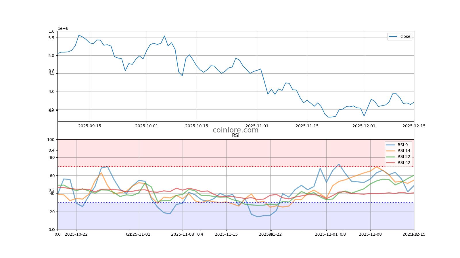 HashCoin RSI indicator