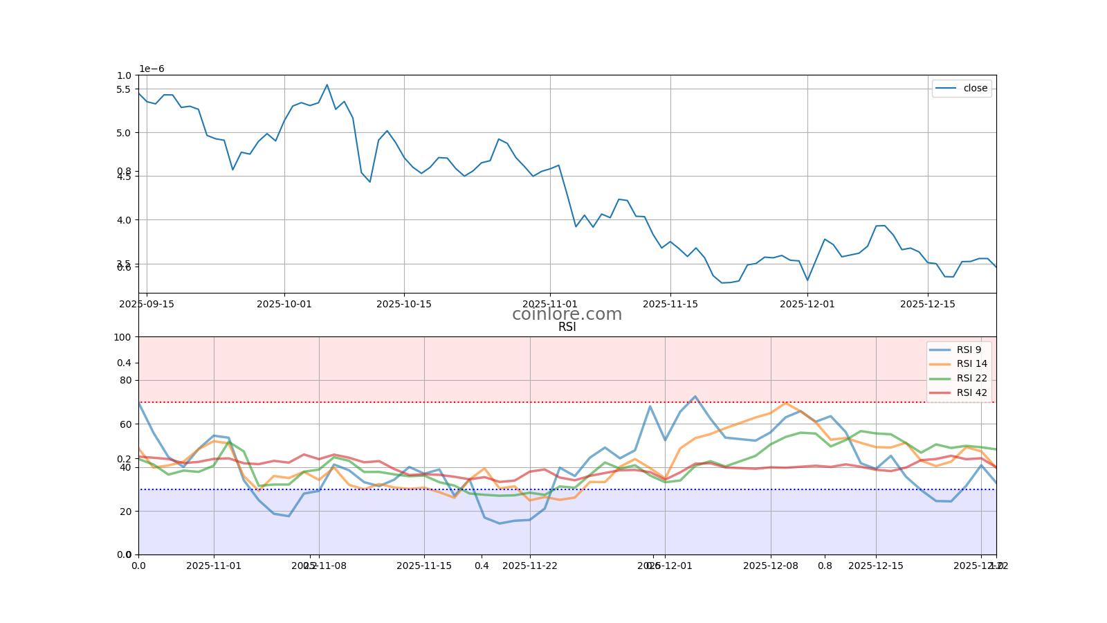 HashCoin RSI indicator