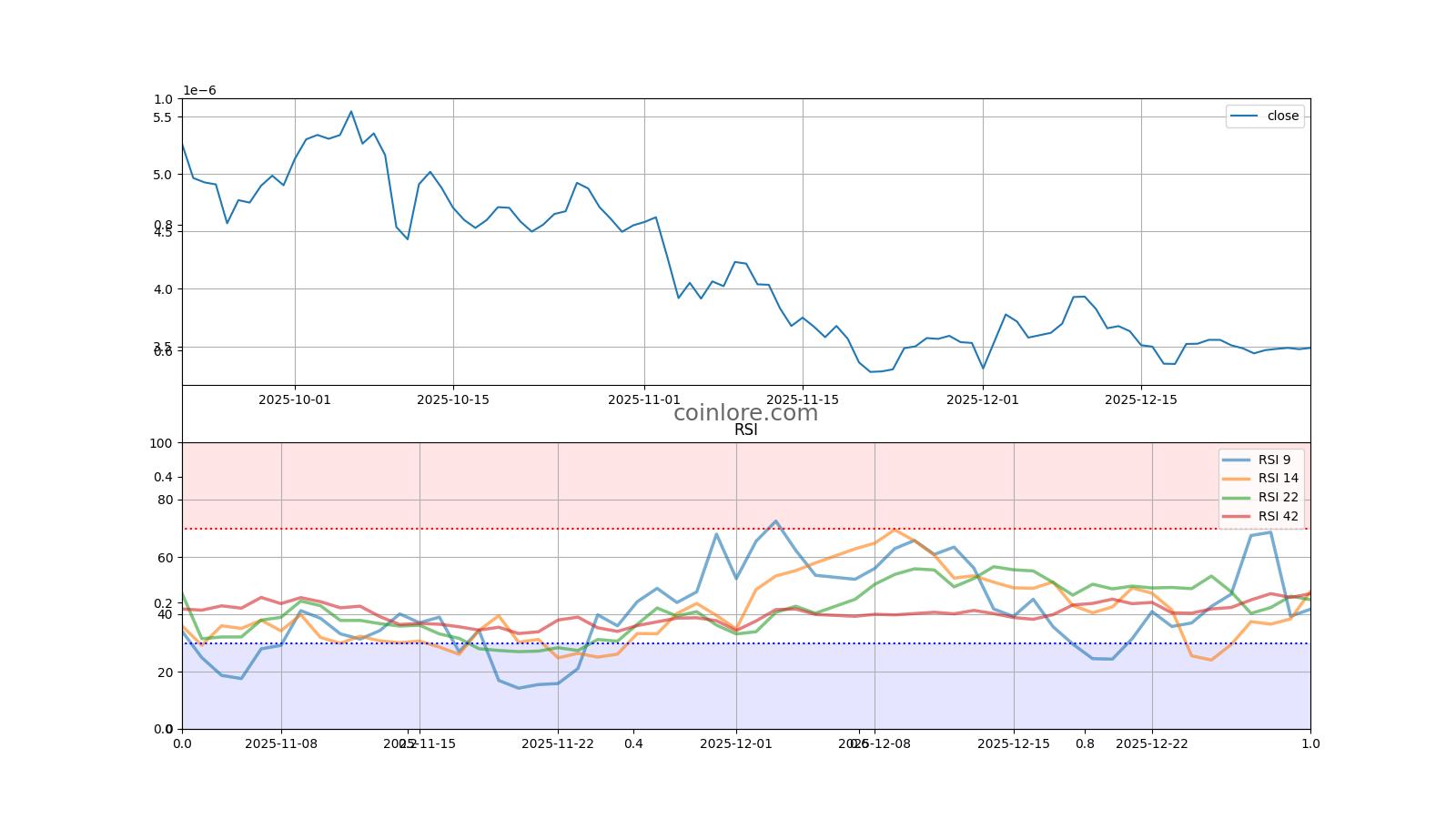 HashCoin RSI indicator