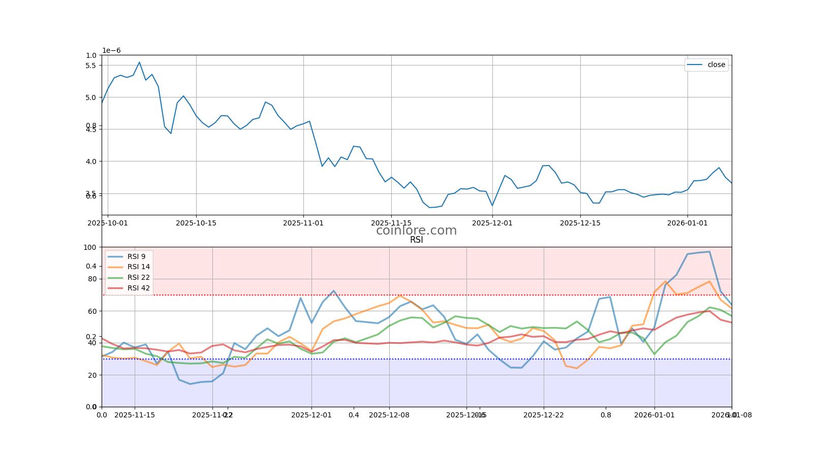 HashCoin RSI indicator