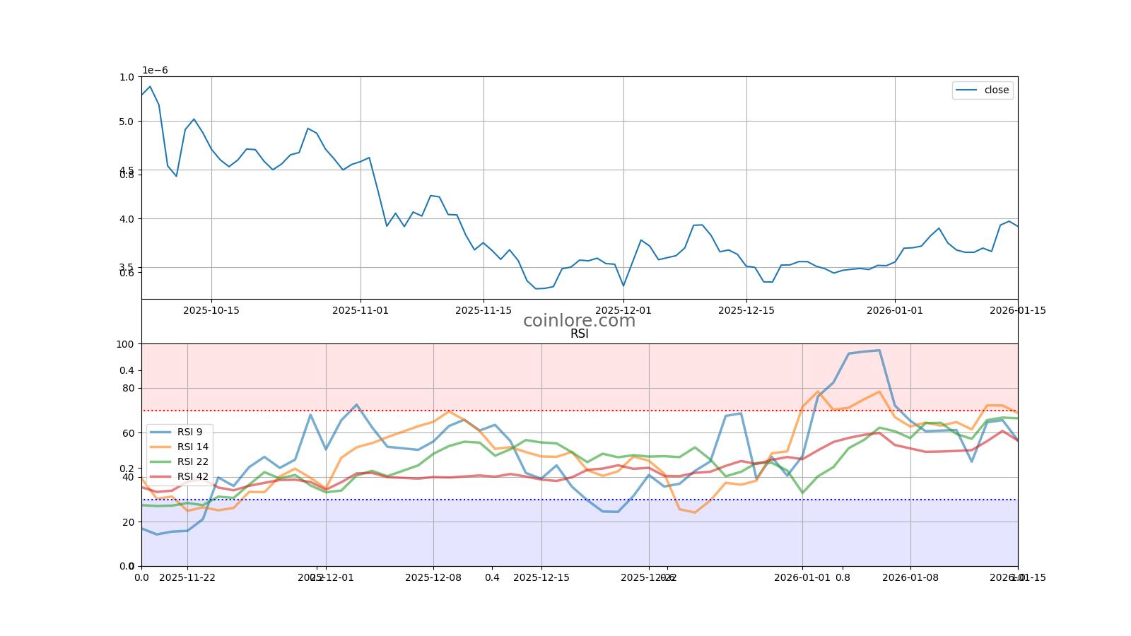 HashCoin RSI indicator