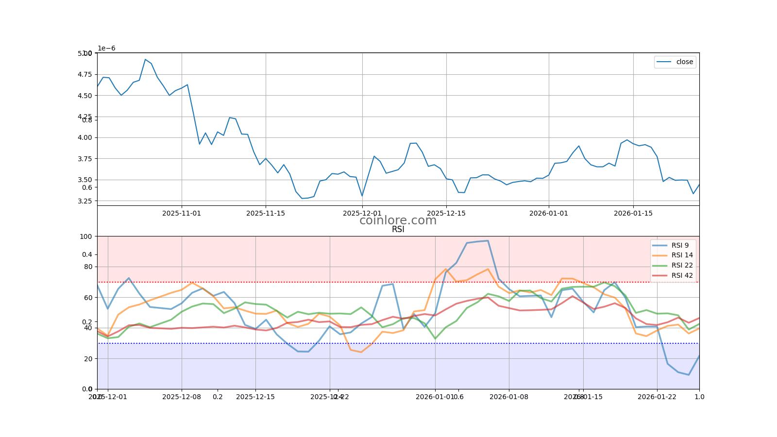 HashCoin RSI indicator