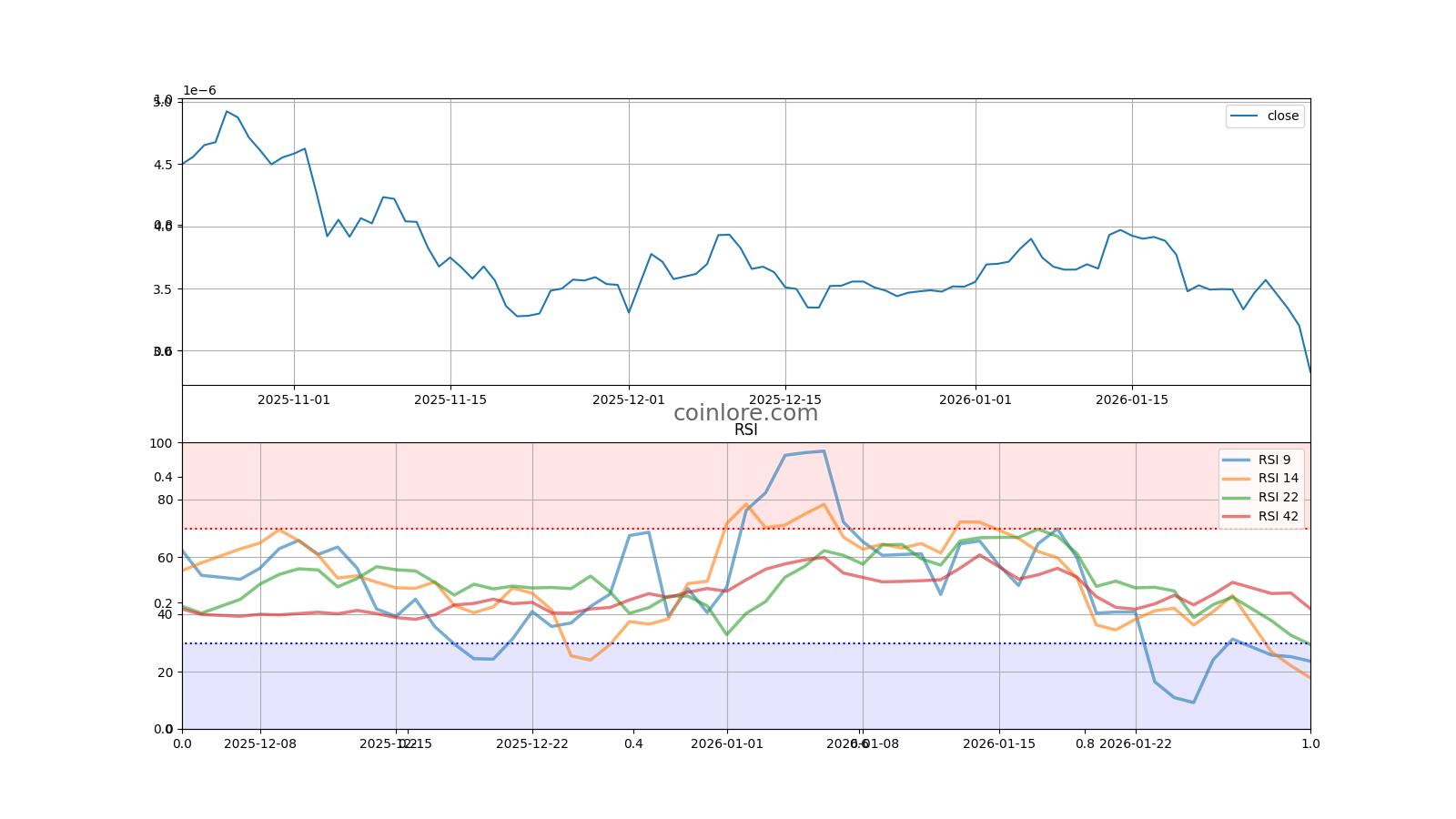 HashCoin RSI indicator