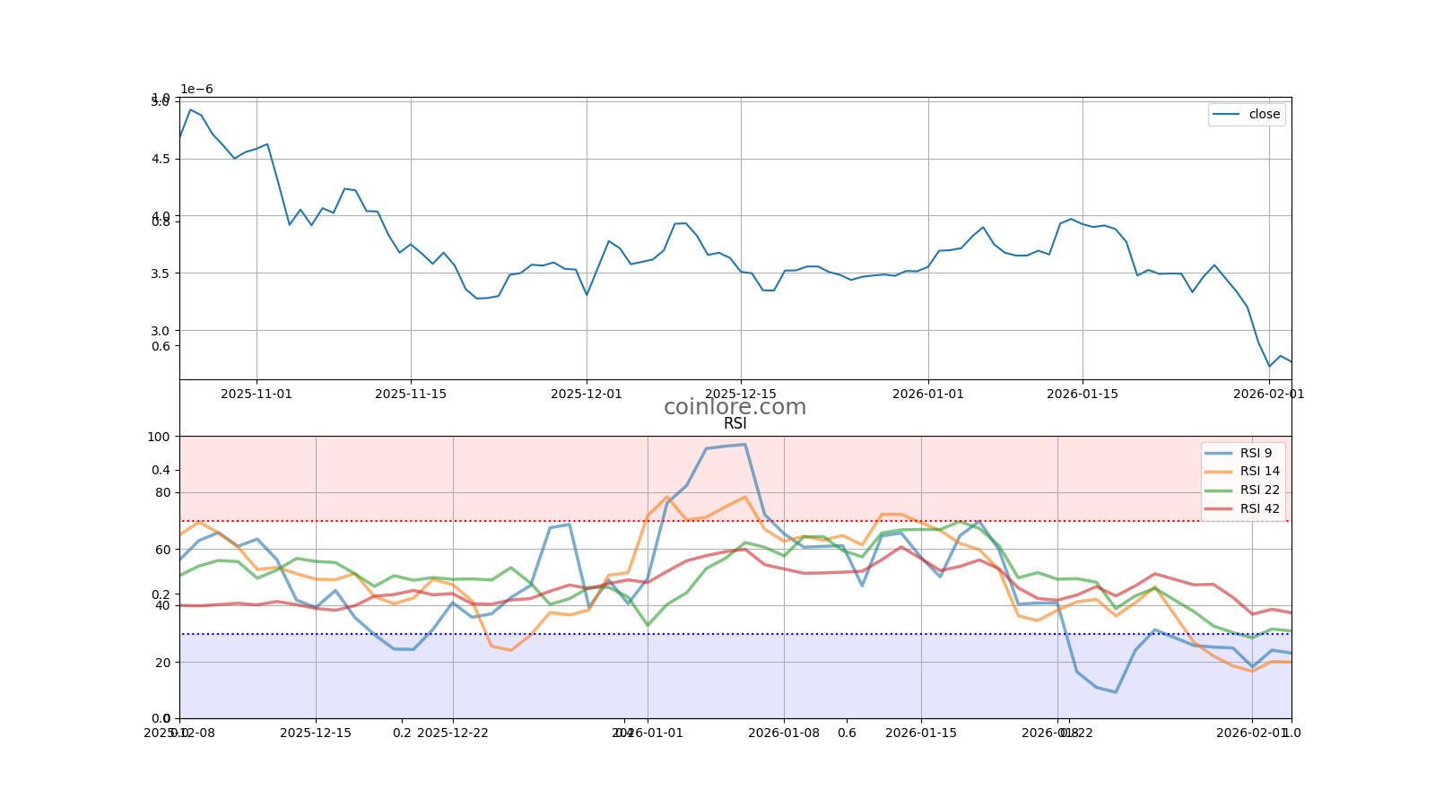 HashCoin RSI indicator