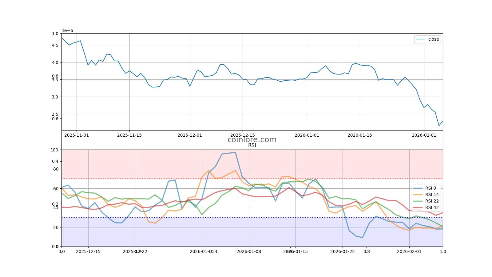 HashCoin RSI indicator