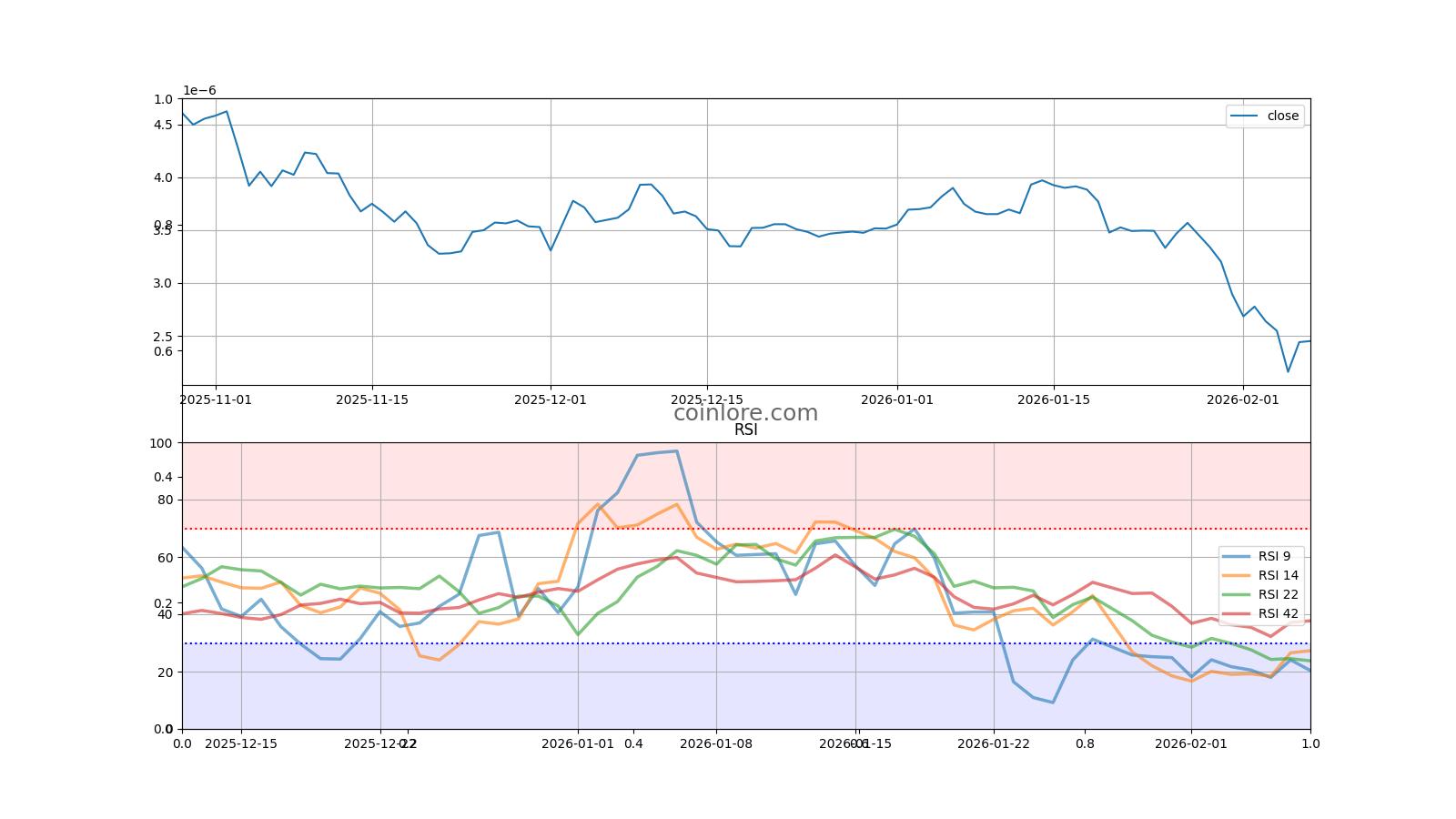 HashCoin RSI indicator
