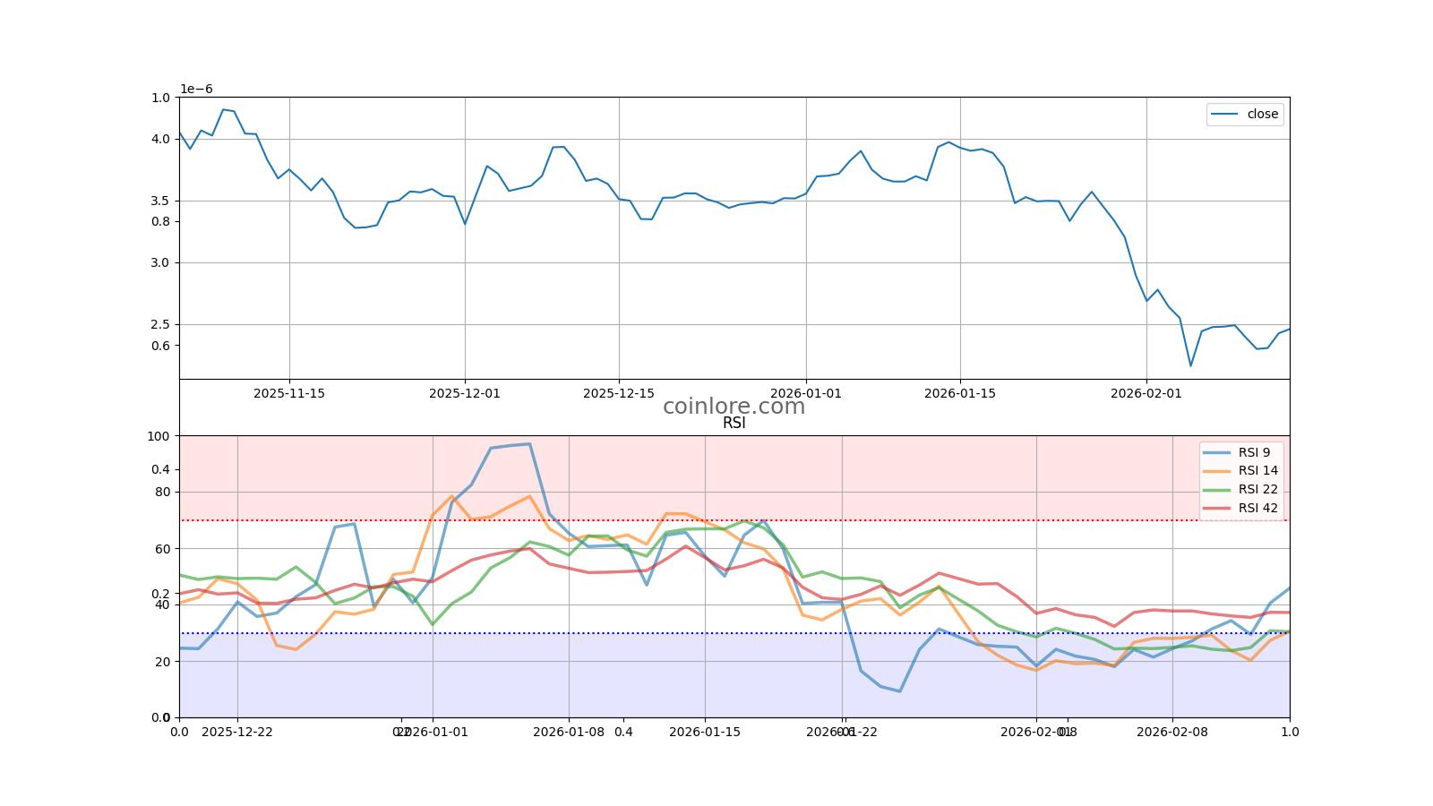 HashCoin RSI indicator