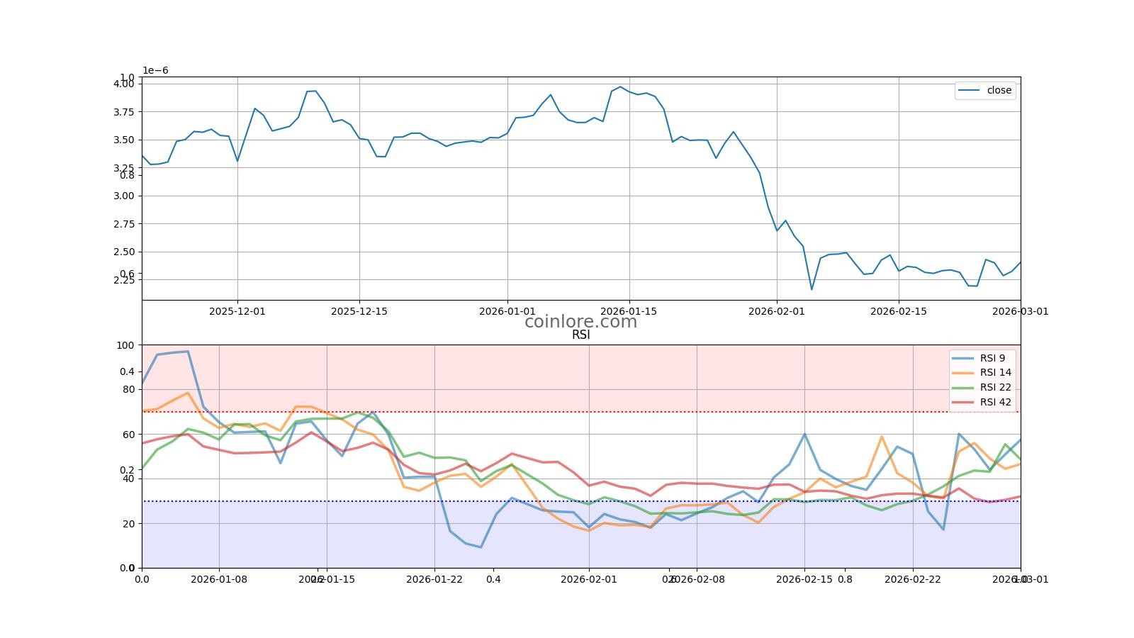 HashCoin RSI indicator
