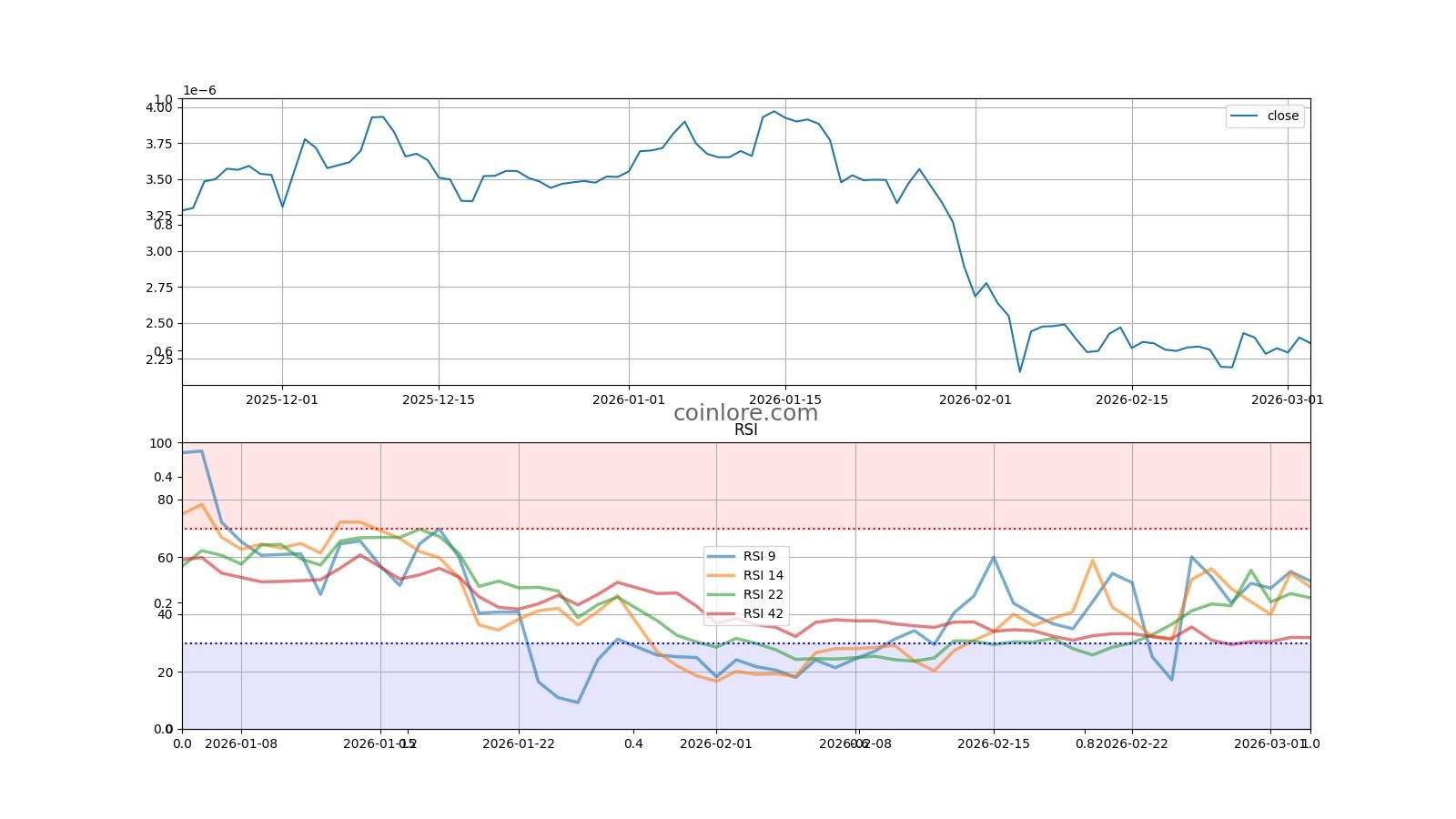 HashCoin RSI indicator