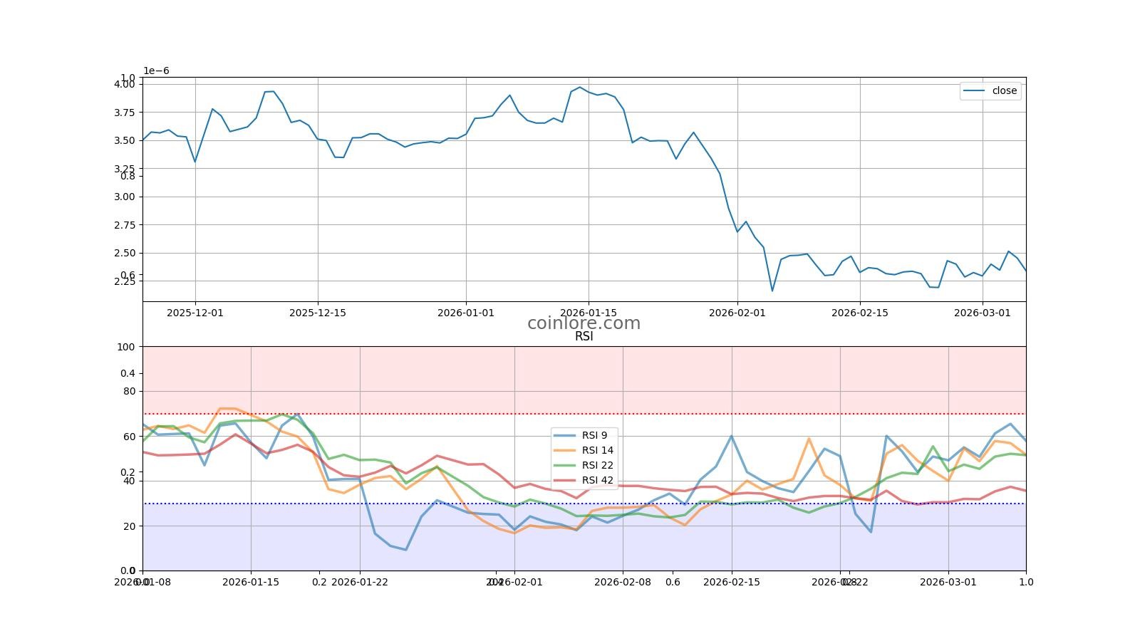 HashCoin RSI indicator