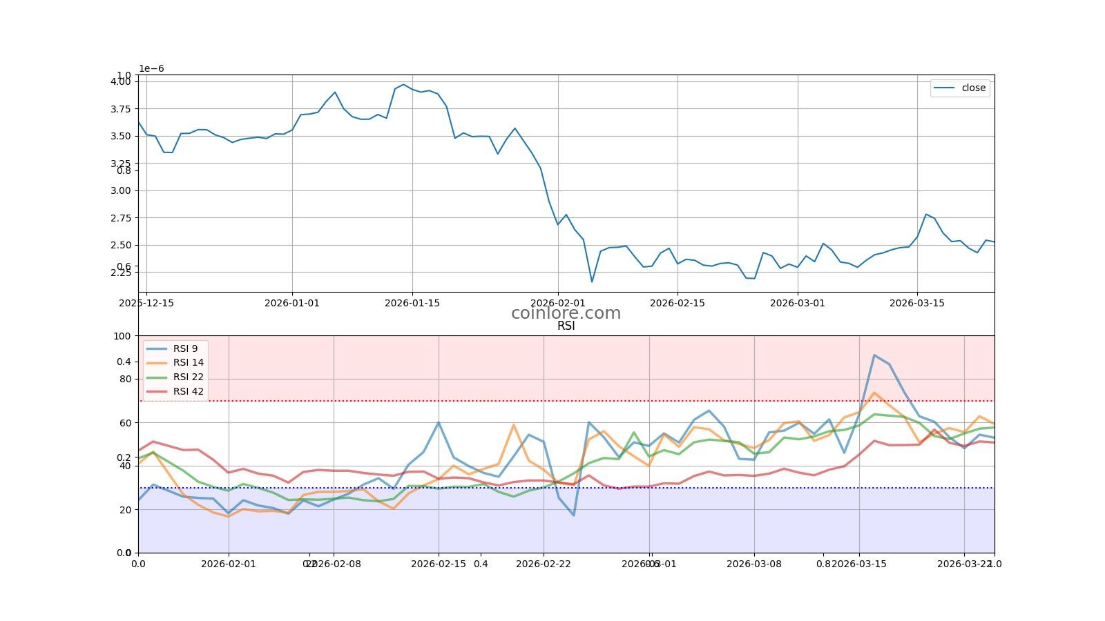 HashCoin RSI indicator