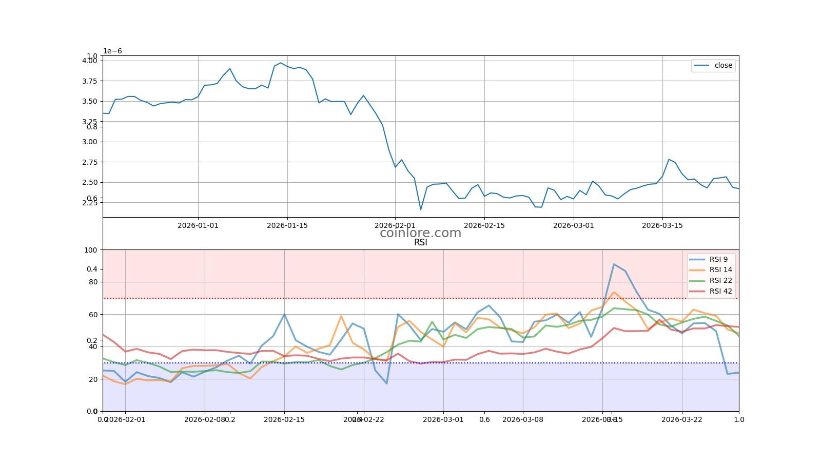 HashCoin RSI indicator