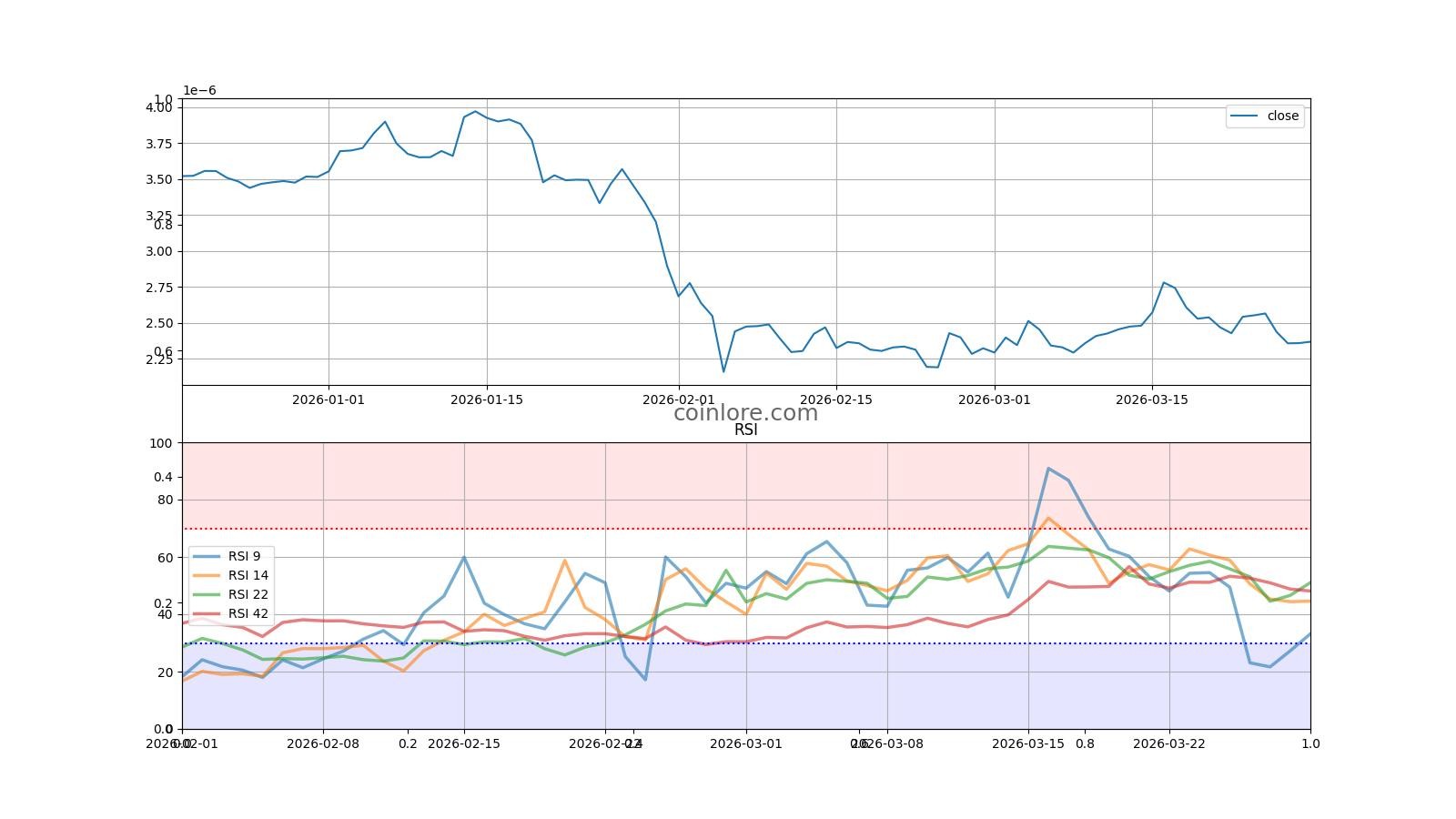 HashCoin RSI indicator