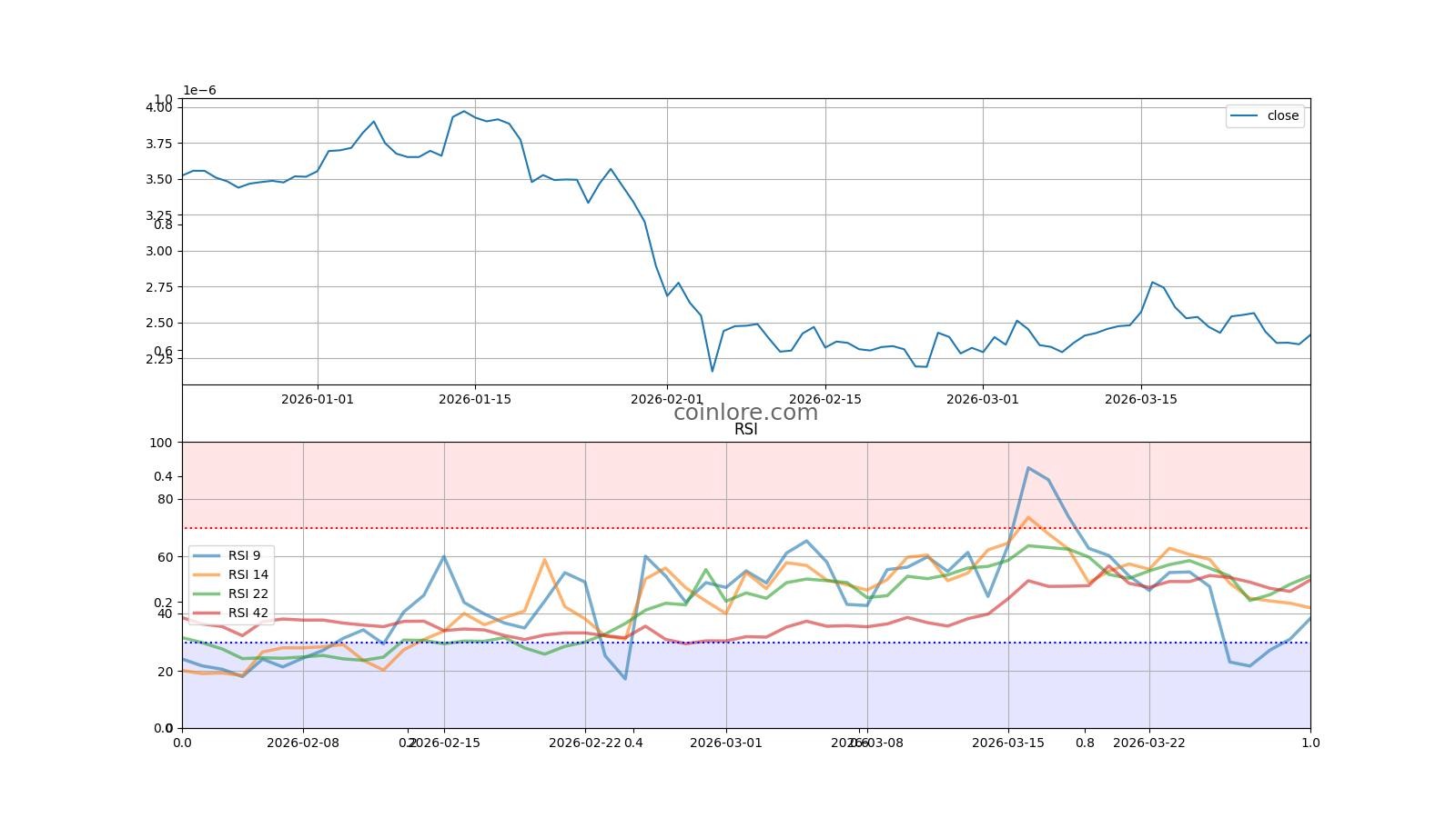 HashCoin RSI indicator