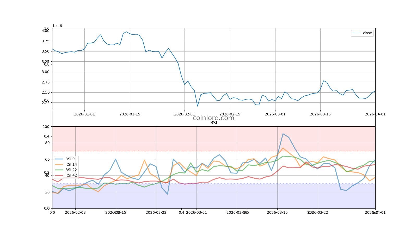 HashCoin RSI indicator