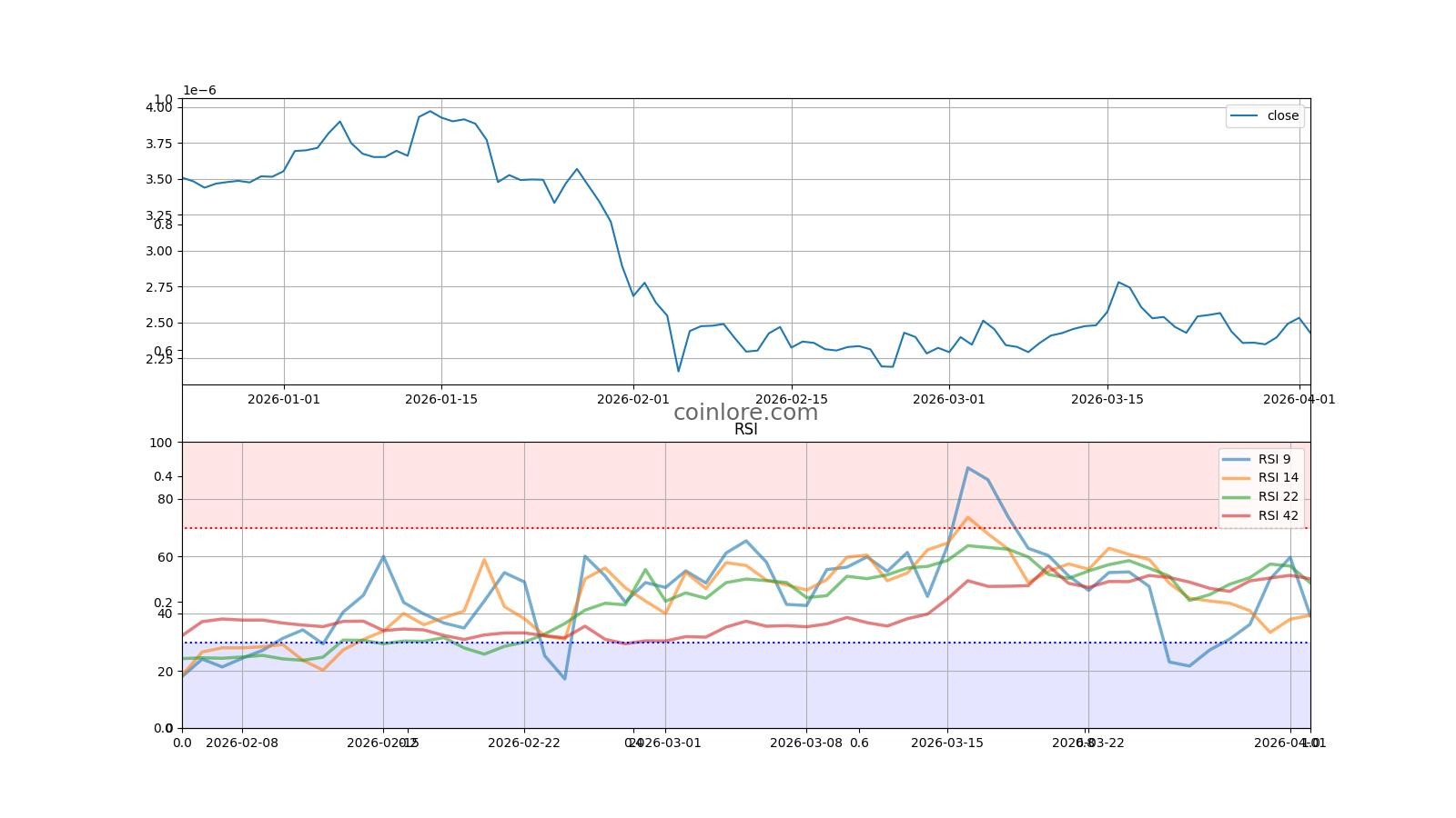 HashCoin RSI indicator