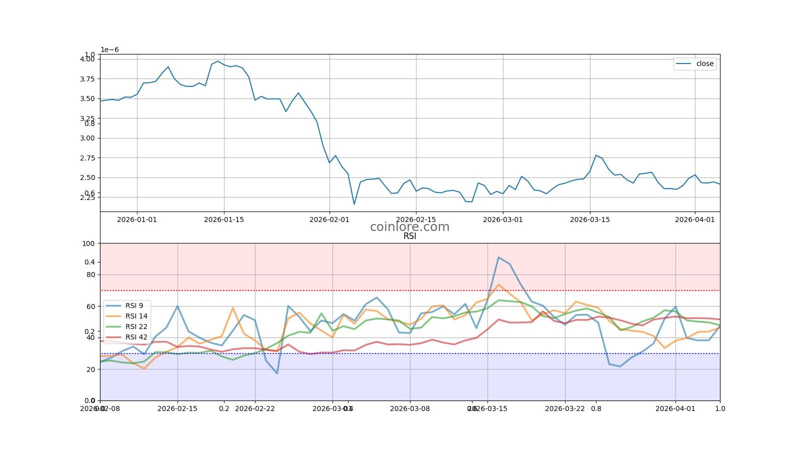 HashCoin RSI indicator