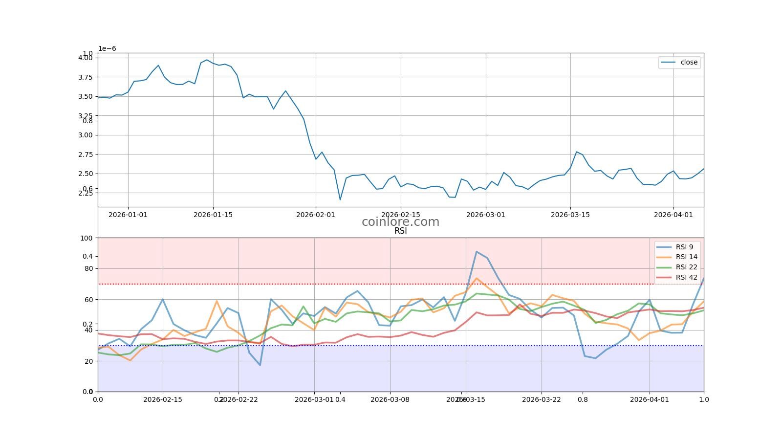 HashCoin RSI indicator