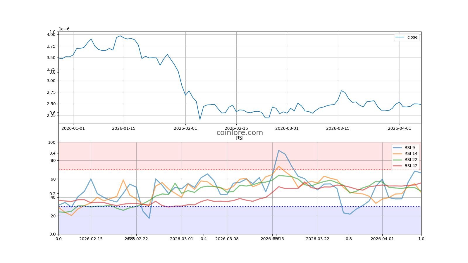 HashCoin RSI indicator