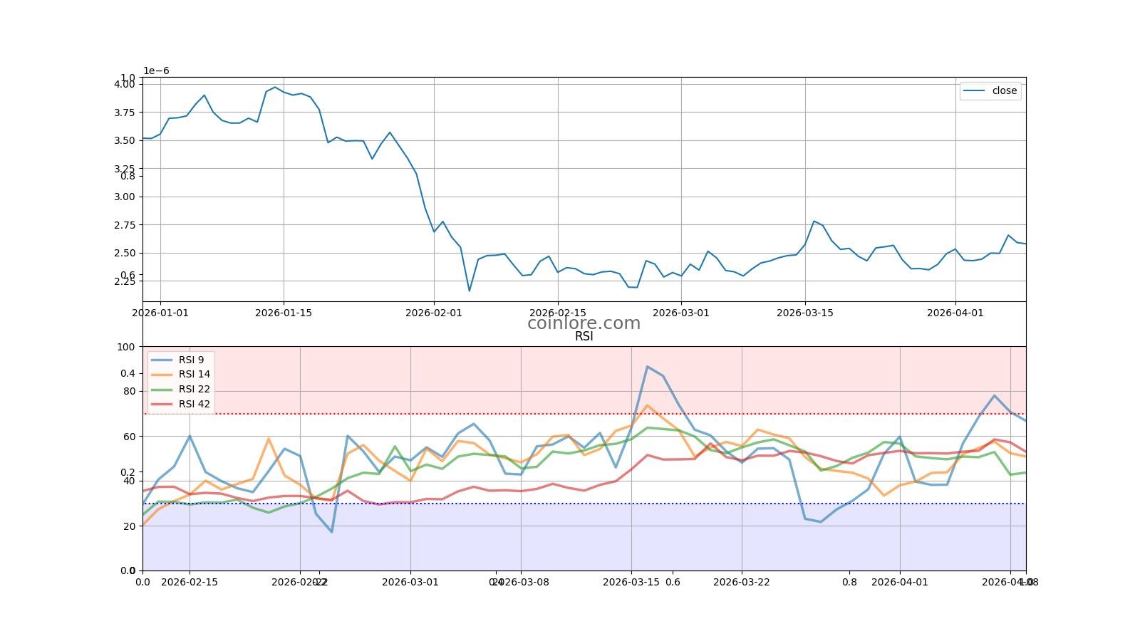 HashCoin RSI indicator