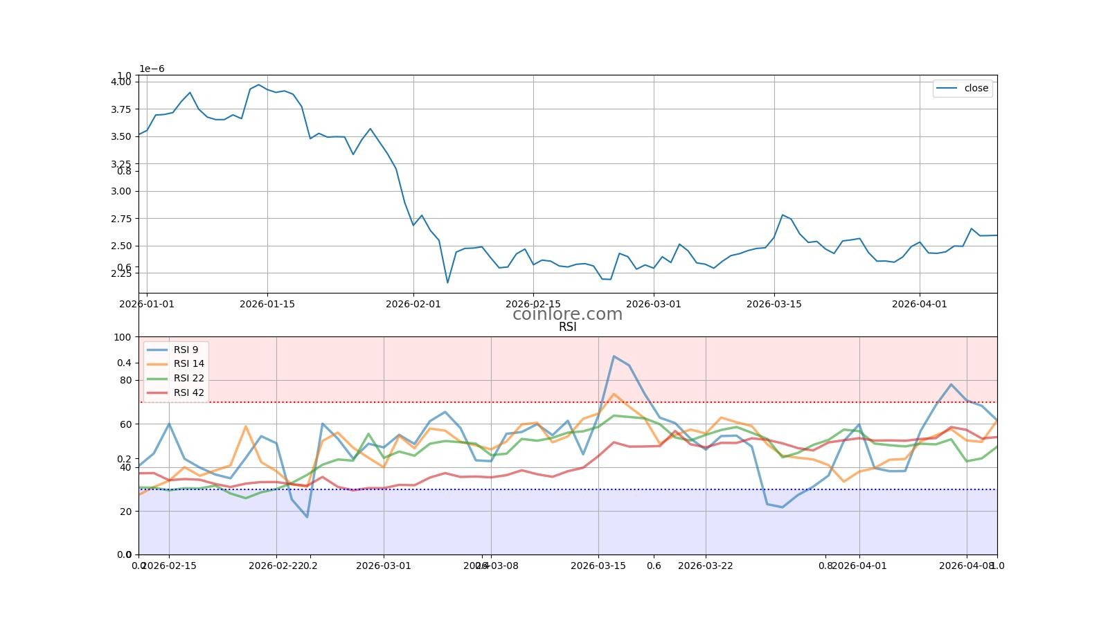 HashCoin RSI indicator