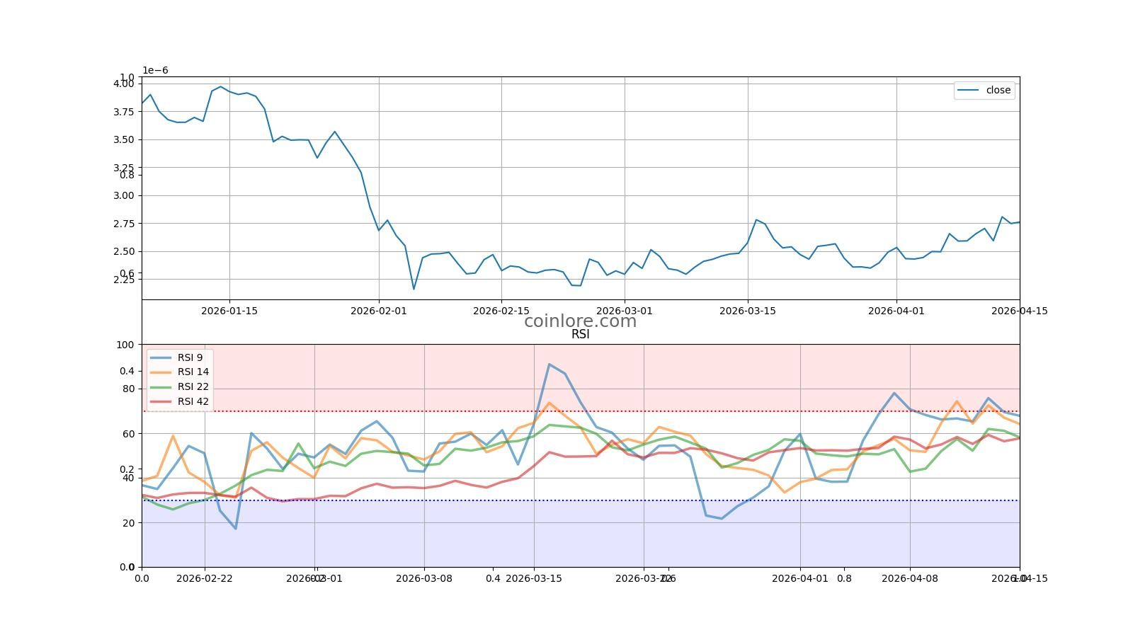 HashCoin RSI indicator