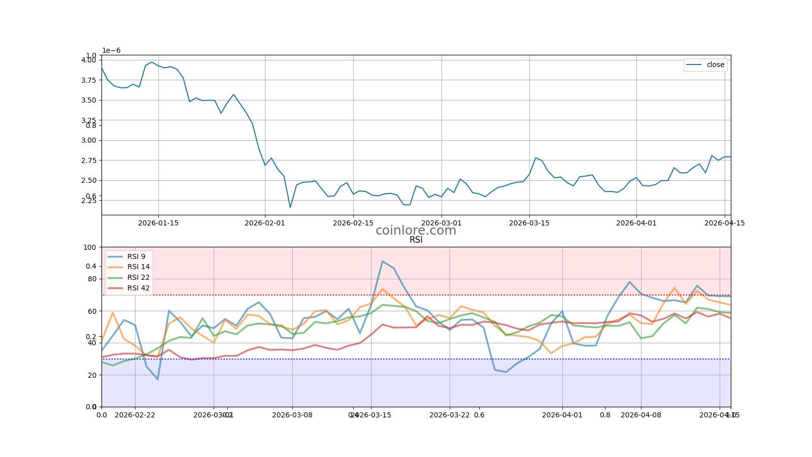 HashCoin RSI indicator