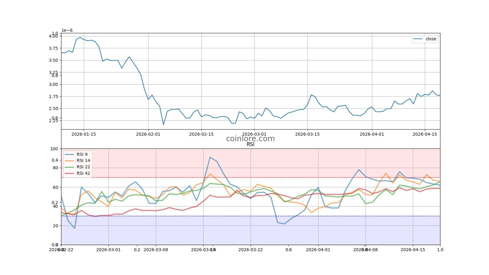 HashCoin RSI indicator
