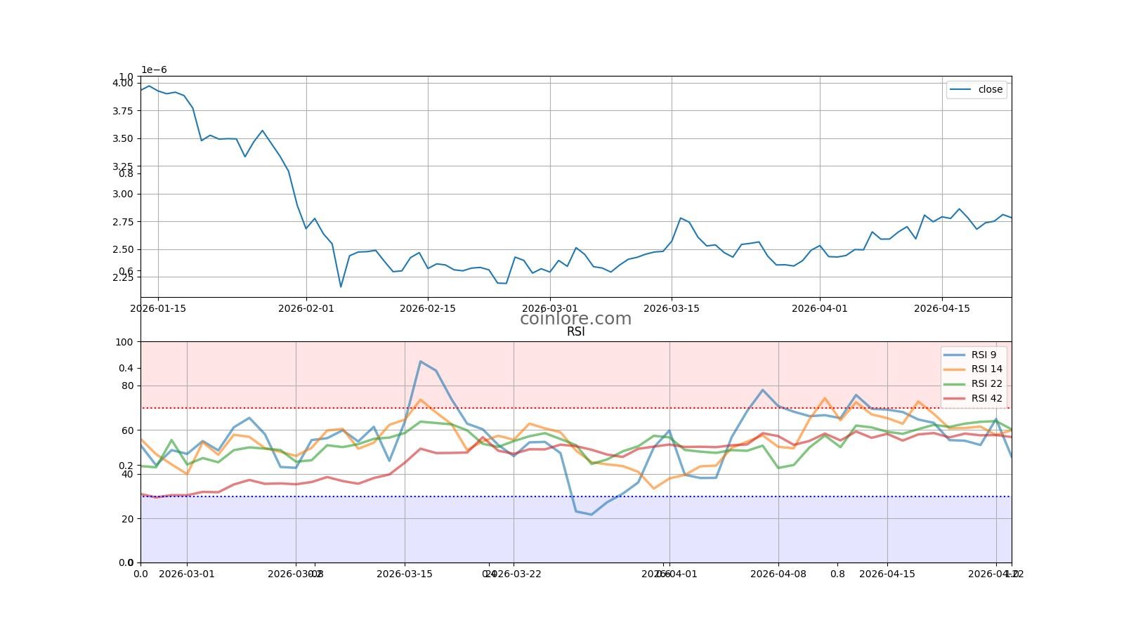 HashCoin RSI indicator