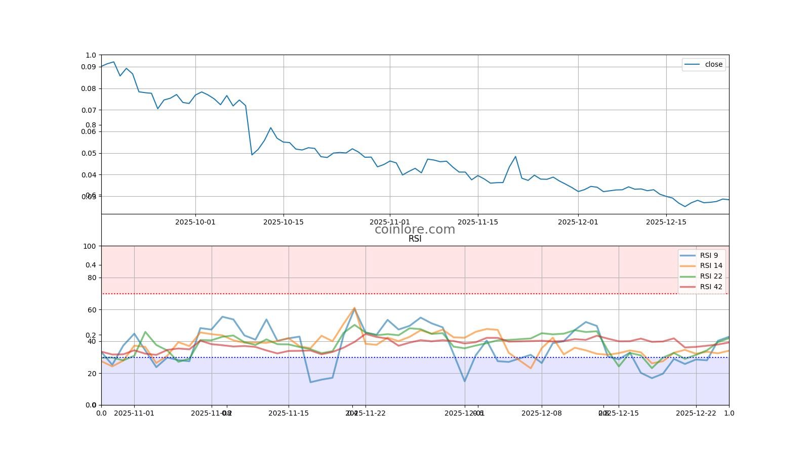 Hashflow RSI indicator