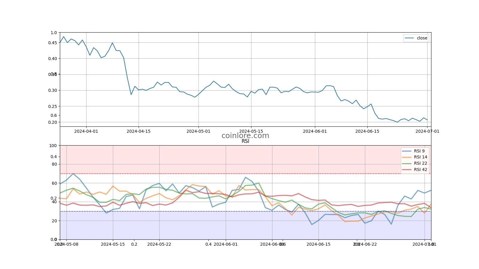 Hashflow RSI indicator