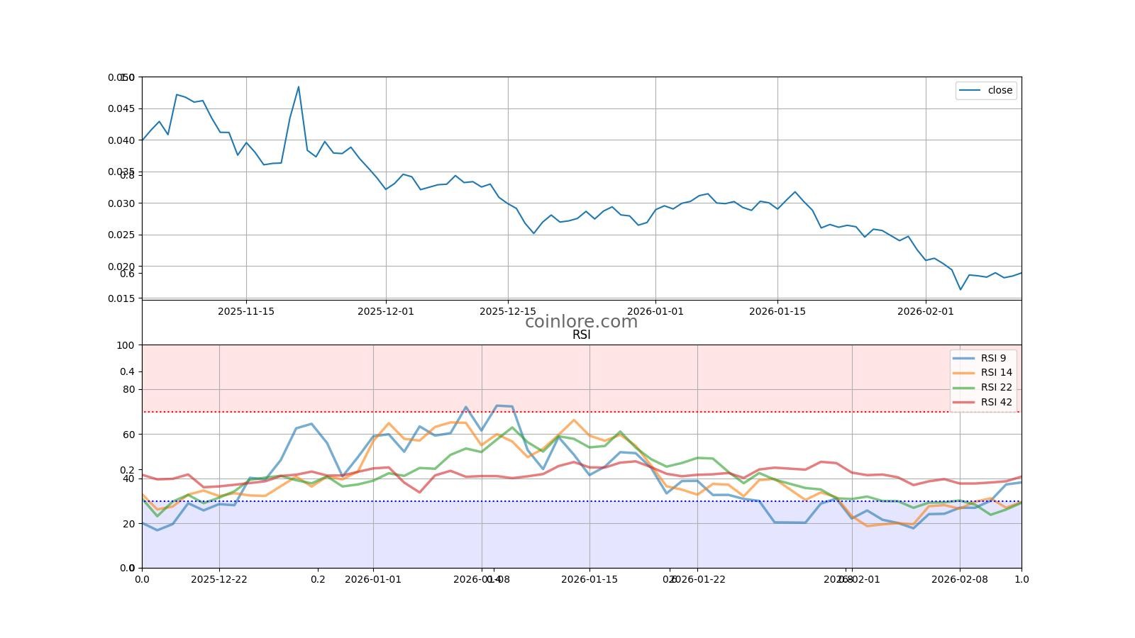 Hashflow RSI indicator