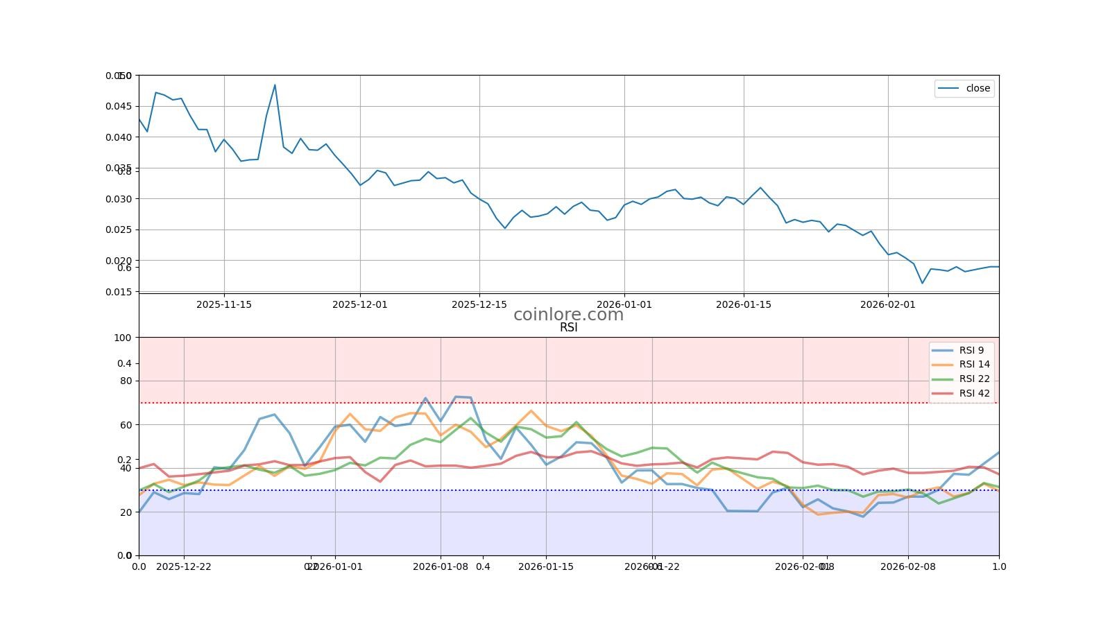 Hashflow RSI indicator