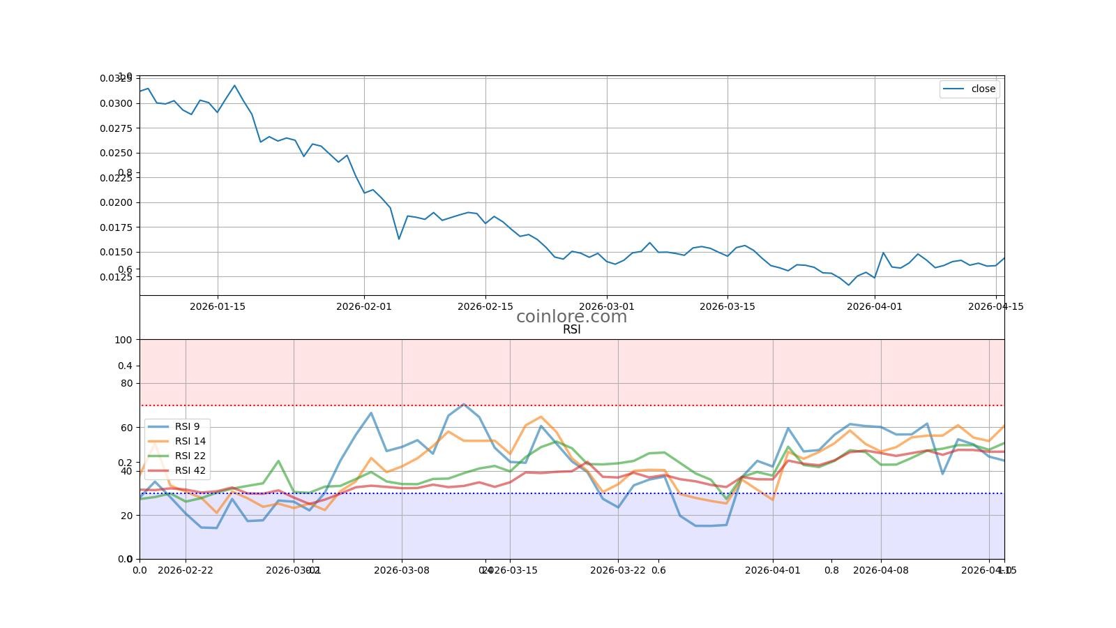 Hashflow RSI indicator