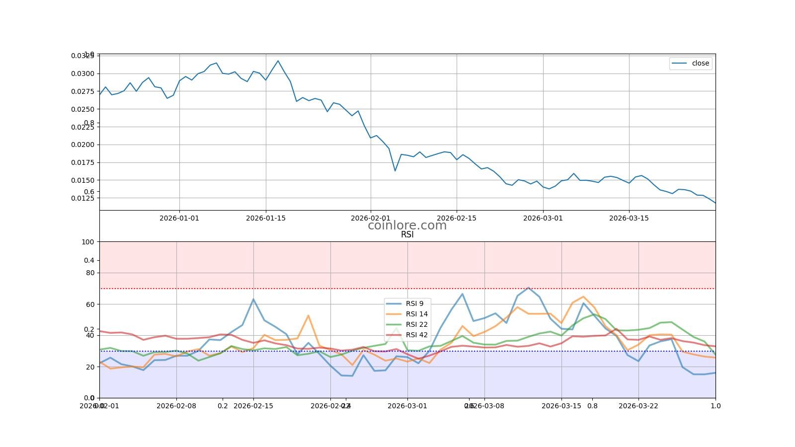 Hashflow RSI indicator