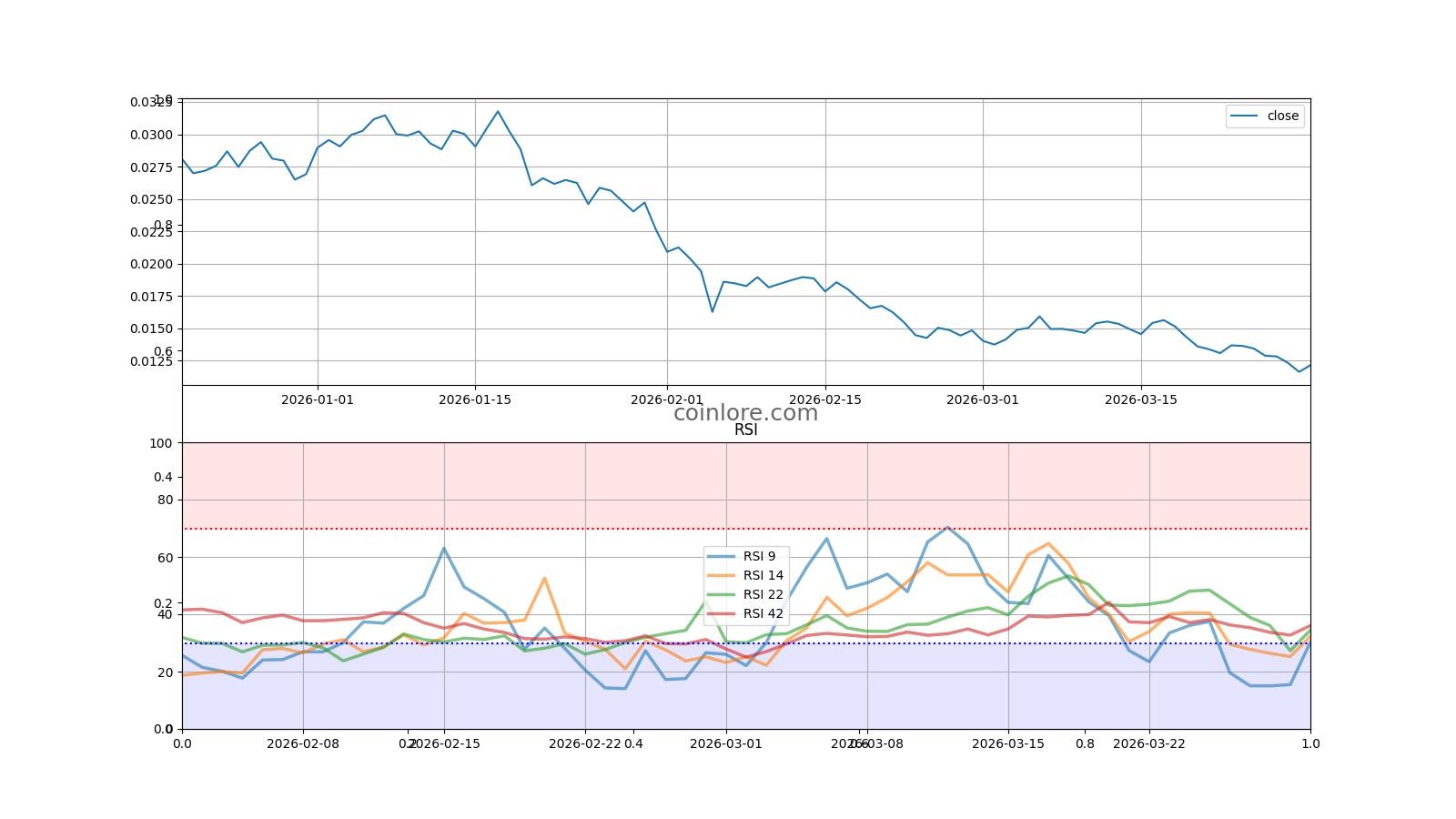 Hashflow RSI indicator
