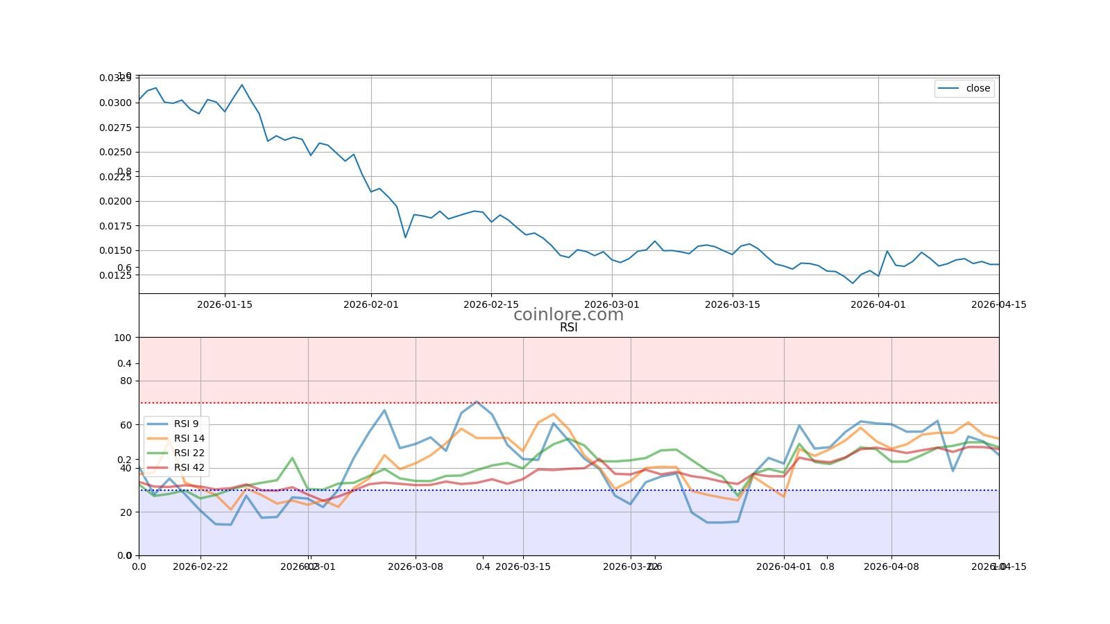 Hashflow RSI indicator