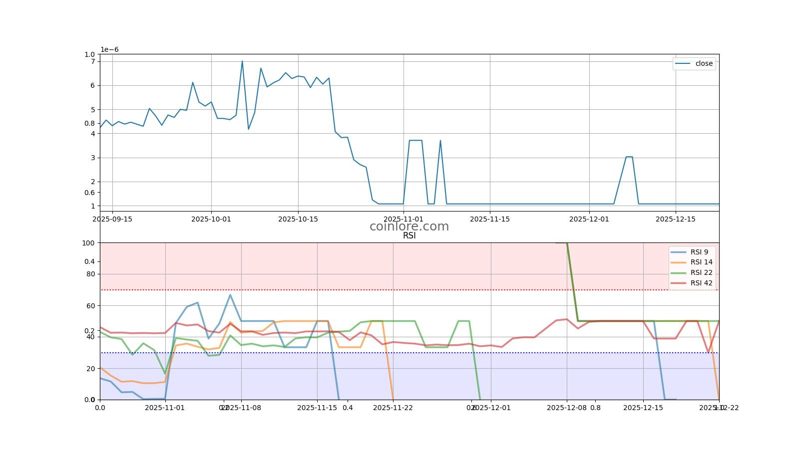 Hashgard RSI indicator