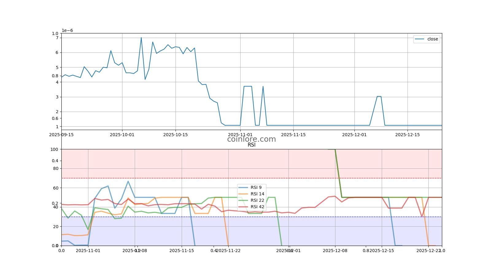 Hashgard RSI indicator