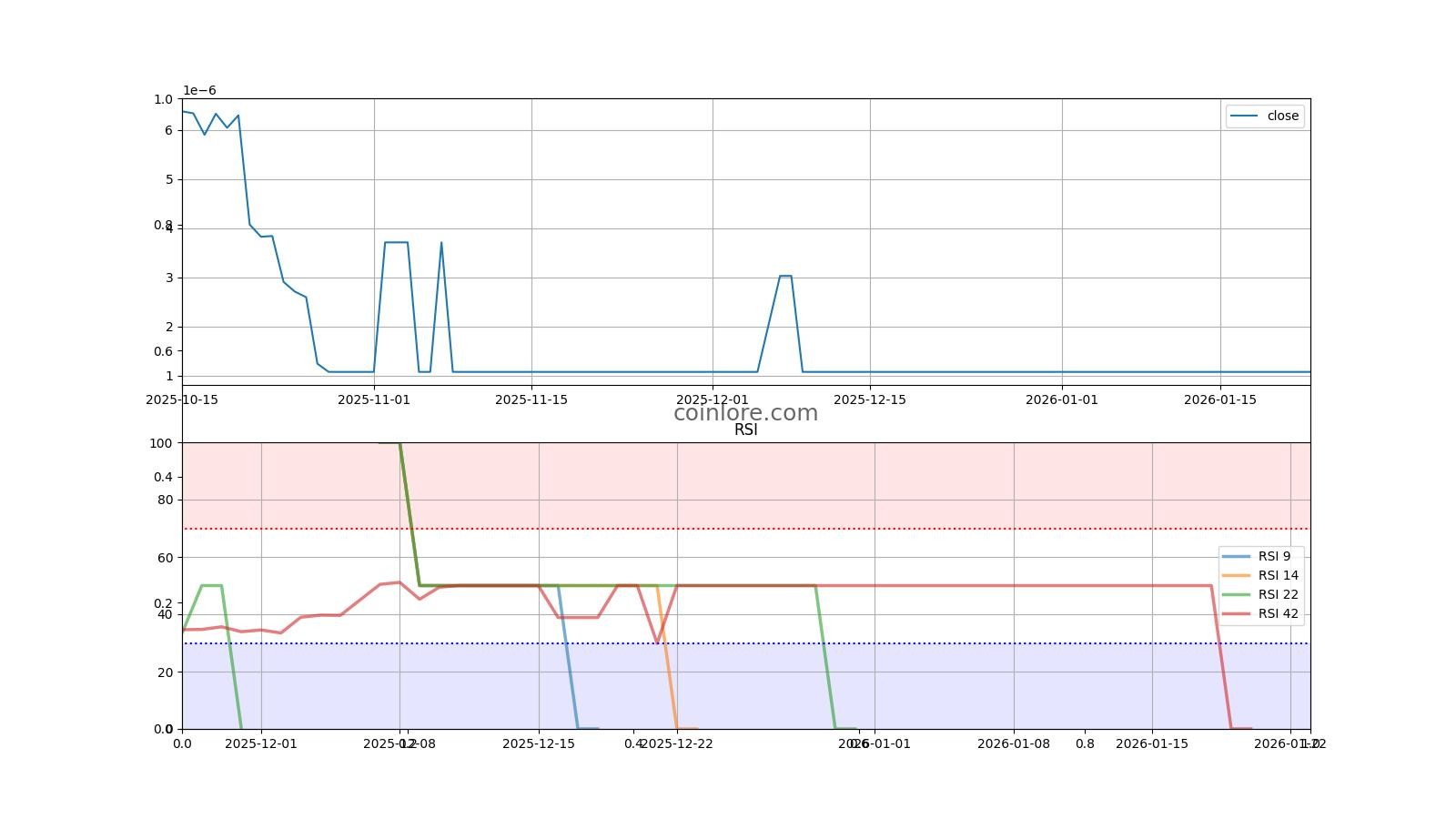 Hashgard RSI indicator