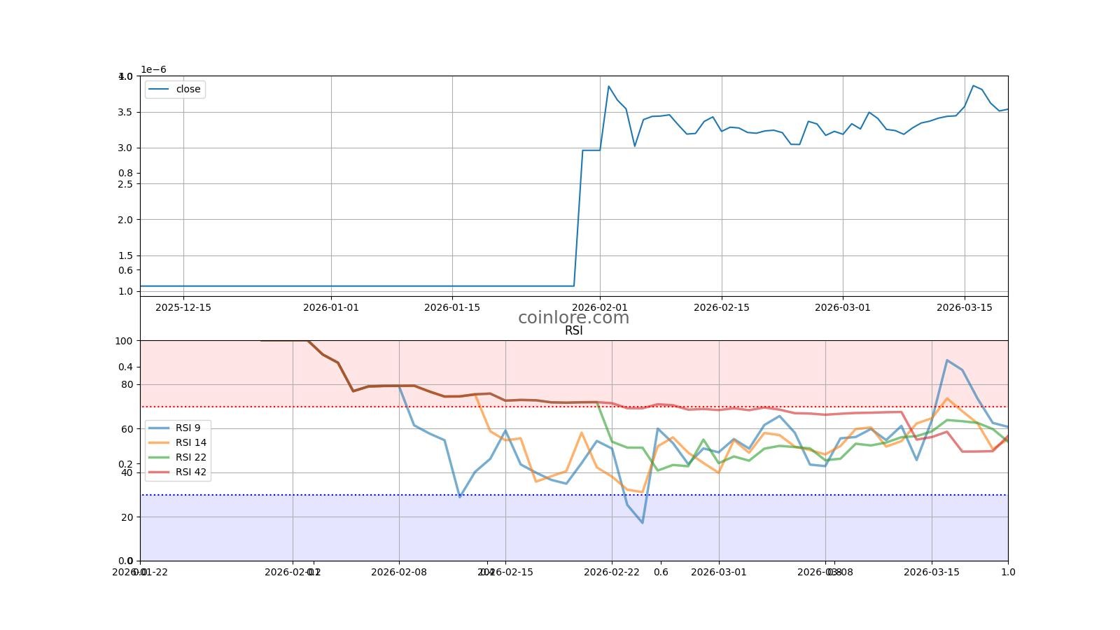 临界 RSI indicator