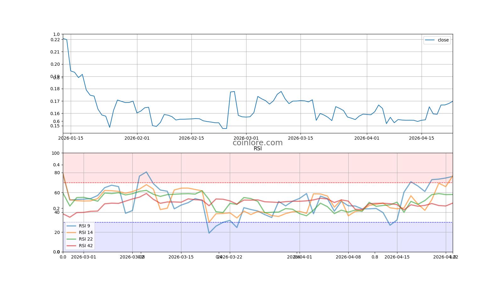 HashKey Platform Token RSI indicator