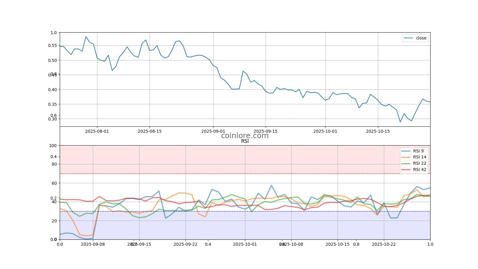 HashKey Platform Token RSI indicator