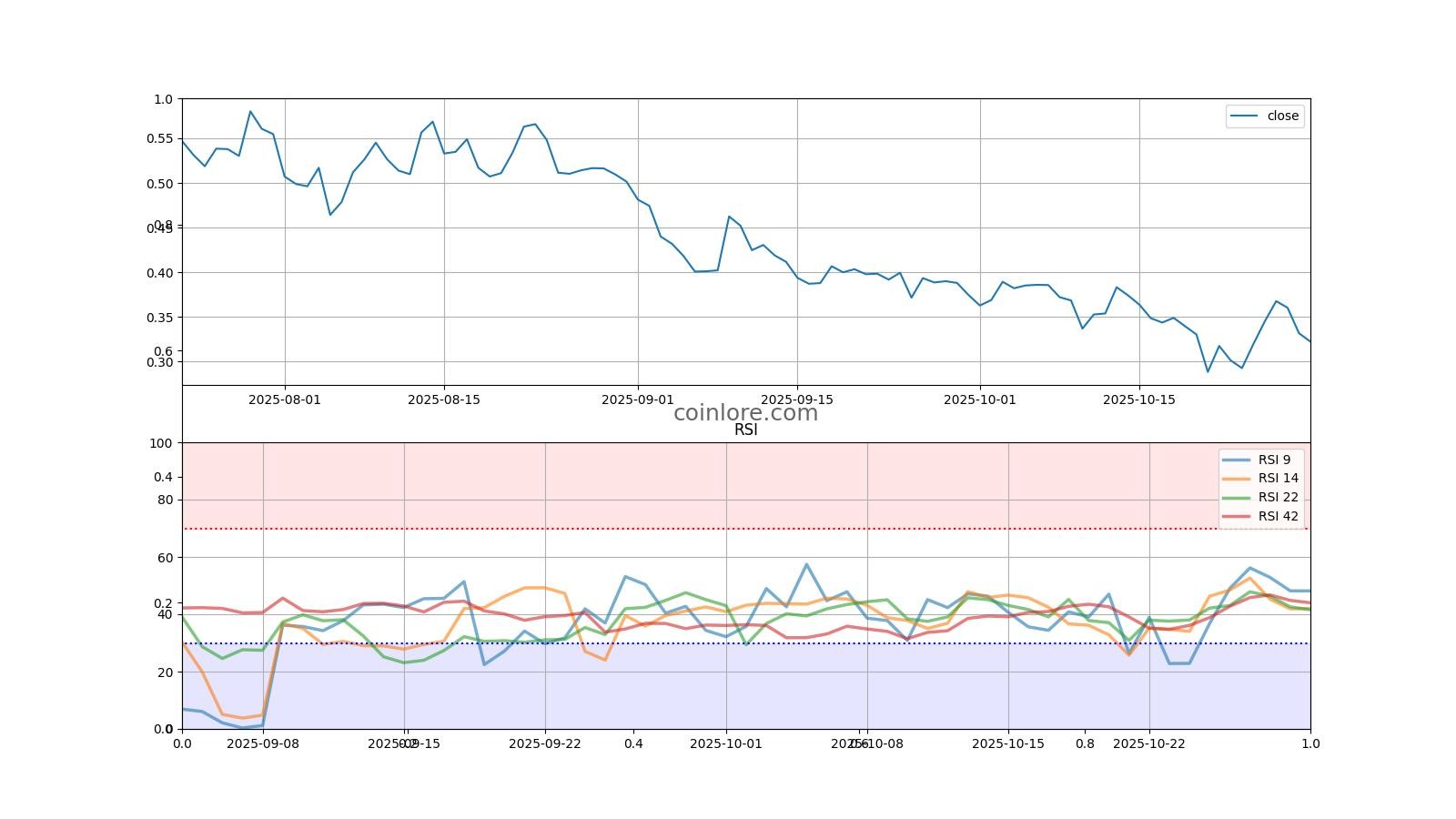 HashKey Platform Token RSI indicator