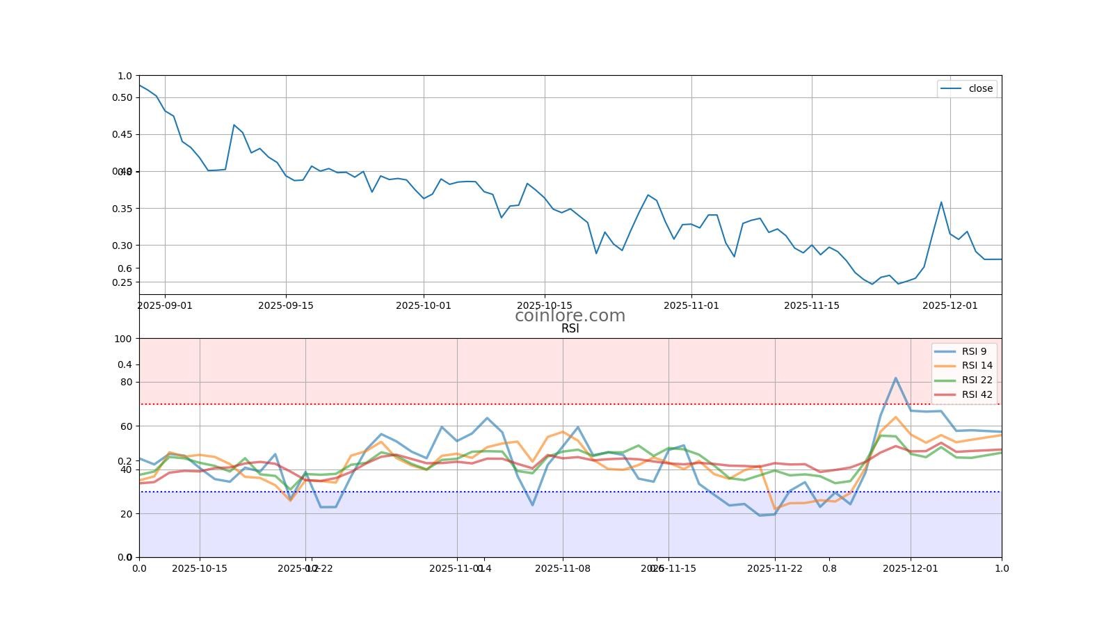 HashKey Platform Token RSI indicator