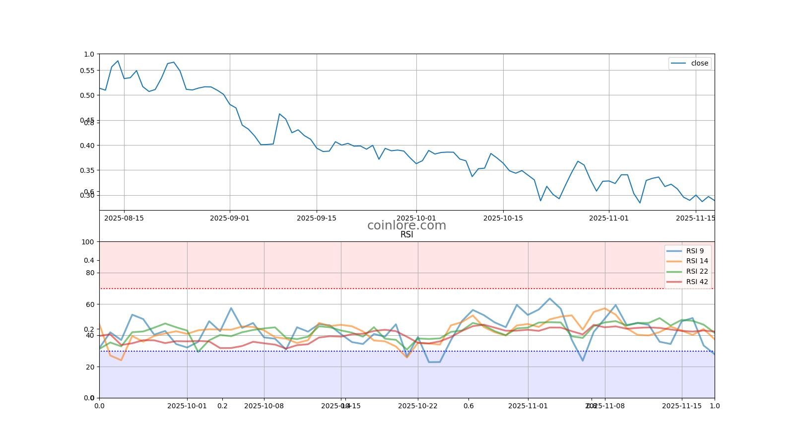 HashKey Platform Token RSI indicator